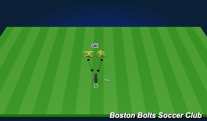Football/Soccer: Bolts GK Curriculum - Dealing w/ Cut-Backs ...