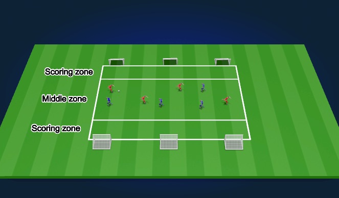 Football/Soccer: Ball control (Technical: Ball Control, Academy Sessions)