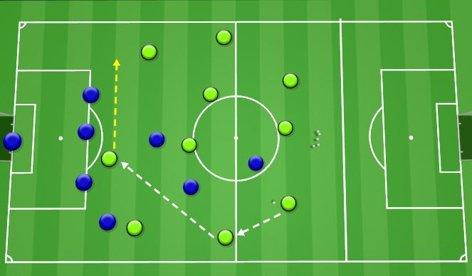 Football/Soccer: Attacking in Wide Areas (Tactical: Wide play, Difficult)