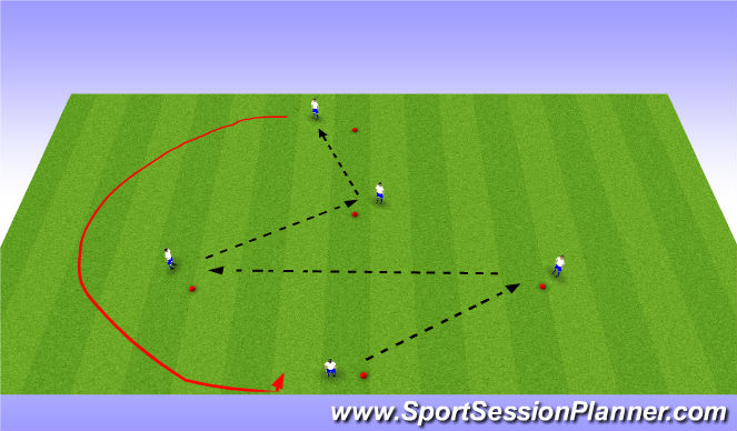 Football/Soccer: passing patterns (Technical: Passing & Receiving ...