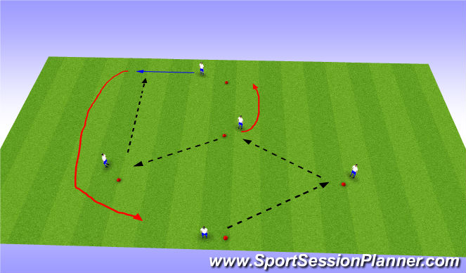 Football/Soccer: passing patterns (Technical: Passing & Receiving ...