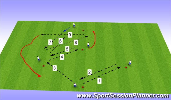 Football/Soccer: passing patterns (Technical: Passing & Receiving , Moderate)