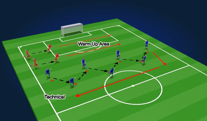 Football/Soccer: Session 6 - Shooting & attacking phases (Technical ...