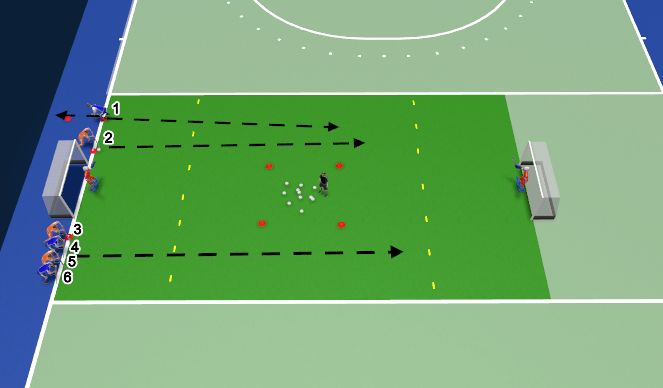 Hockey: Counter Attack Play (Tactical: Offensive (Even Numbers ...