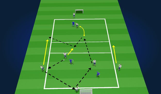 Football/Soccer: RHS - Up-back-through (Tactical: Combination play ...