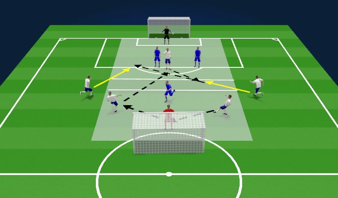 Football/Soccer: RHS - Up-back-through (Tactical: Combination play ...