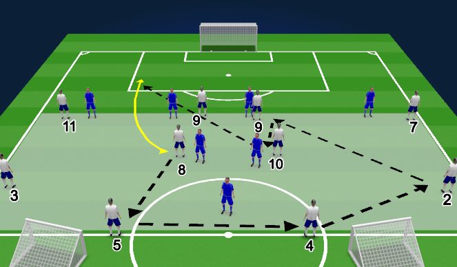 Football/Soccer: RHS - Up-back-through (Tactical: Combination play ...