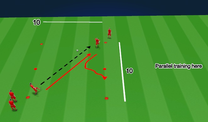 Football/Soccer: Defending (Technical: Defensive skills, Academy Sessions)