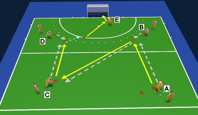Hockey: Training O12-O14 uitnemen zone 4 - verleggen (Technical: Passing, Under 14s)