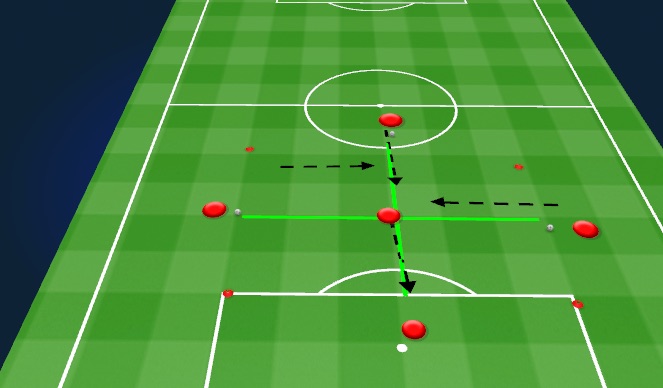 Football/Soccer: FAW c cert (Technical: Passing & Receiving , Academy Sessions)