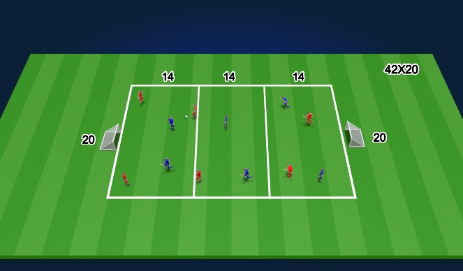 Football/Soccer: Breaking Lines / Possession Session for 2nd Years 07 ...