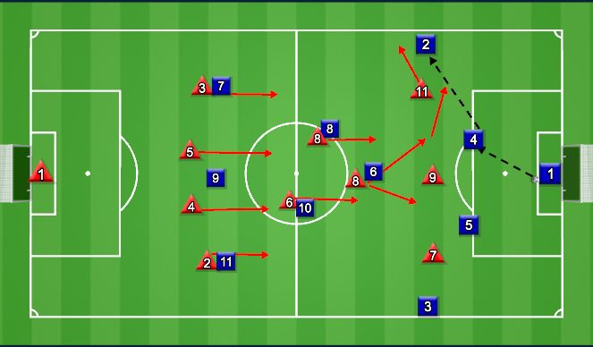 Football/Soccer: Prevent the Opponent from Building Up With Using Their ...