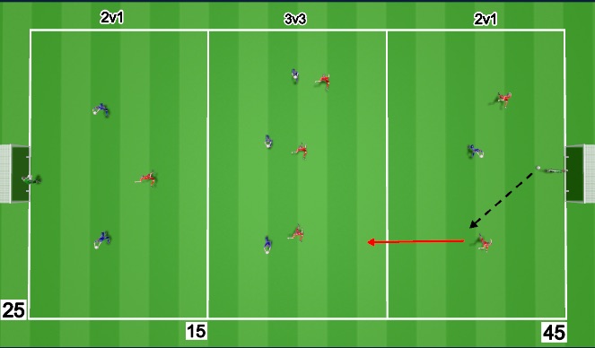 Football/Soccer: Principle based - Breaking lines and stepping in ...