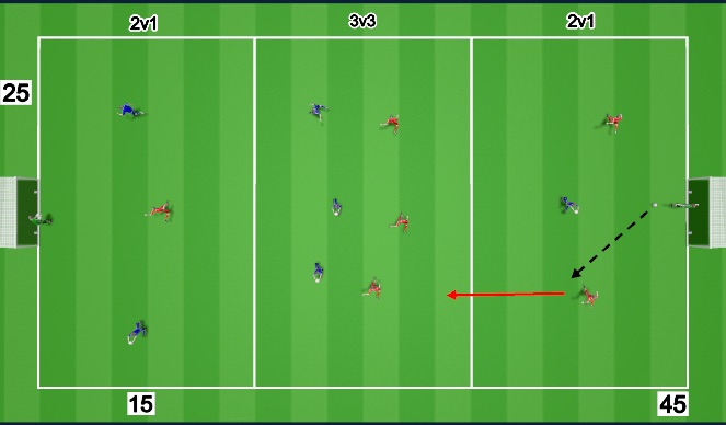 Football/Soccer: Principle based - Breaking lines and stepping in ...