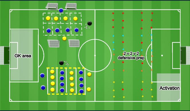 Football/Soccer: 7 Oct 24: MSOC Defensive Building Blocks (Tactical ...