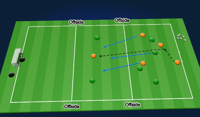 Football/Soccer: Womens 1st Team - Monday 7th October (Tactical ...