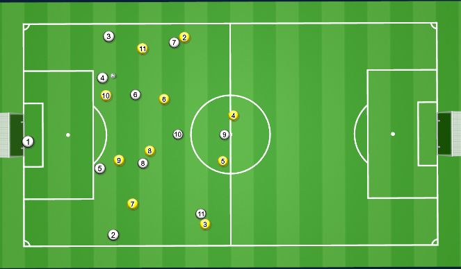 Football/Soccer: in possesion mid block (Tactical: Full game form, Academy Sessions)