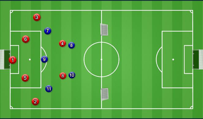Football/Soccer: Pressing as a Unit (Tactical: Positional understanding ...