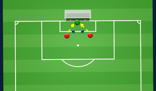 Football/Soccer: Angles handling, 1v1 and low crosses (Goalkeeping ...
