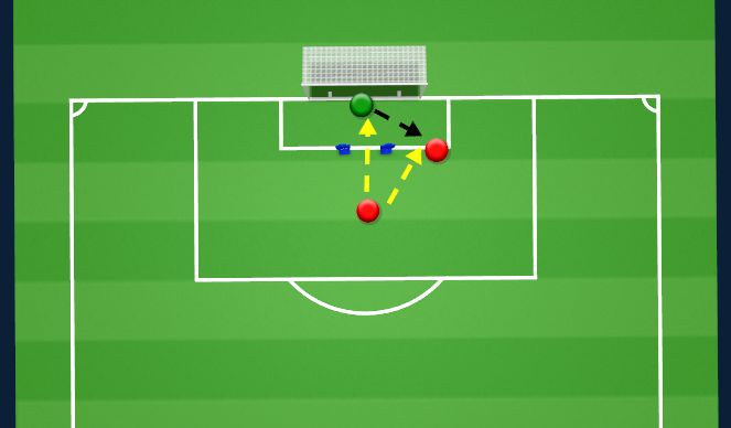 Football/Soccer: Angles handling, 1v1 and low crosses (Goalkeeping ...
