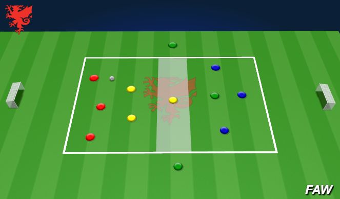 Football/Soccer: Attacking The Box (Academy: Create the attack, Academy ...