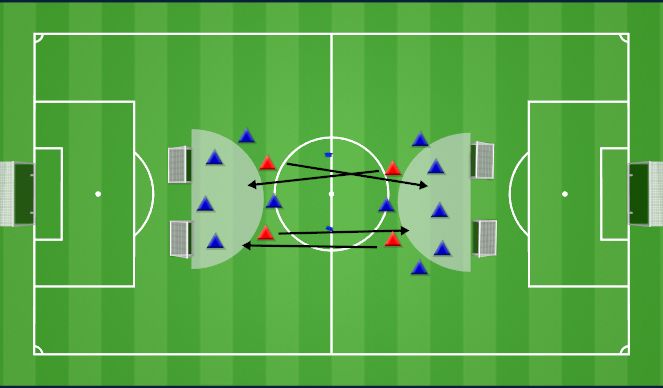 Football/Soccer: Midfield recovery runs ILP (Tactical: Position ...