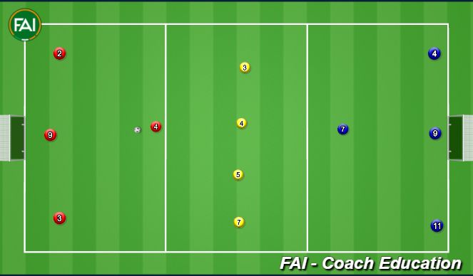 Football/Soccer: KCFC Rondos with Transition level 2 (Tactical ...