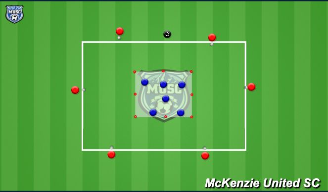 Football/Soccer: Core Technical Passing Skills (Technical: Passing ...
