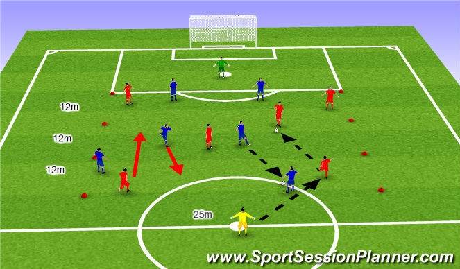 Football/Soccer: Creating a midfield overload using a full back ...