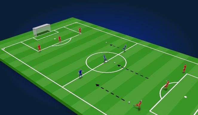 Football/Soccer: Turning (Technical: Turning, Academy Sessions)