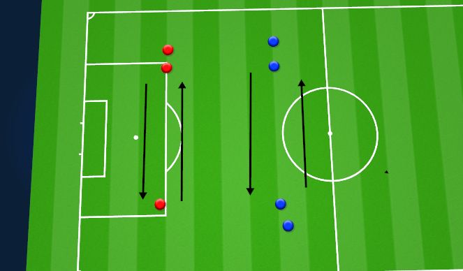 Football/Soccer: PE Football Session (Academy: Attacking transition ...