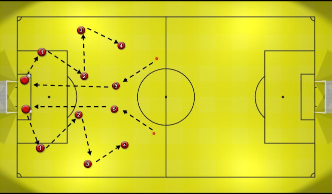 Football/Soccer: 11aside Playing out From the Back (Single Pivot ...