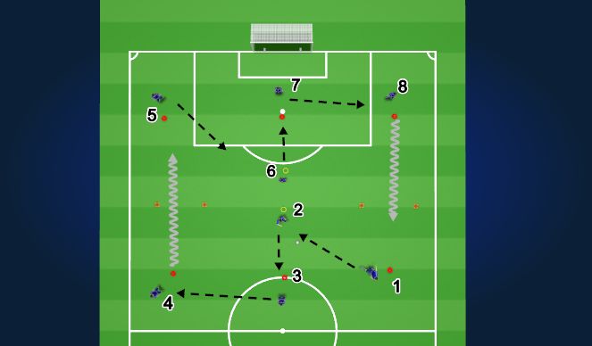 Football/Soccer: Passing Patterns & Overlaps (Technical: Passing ...