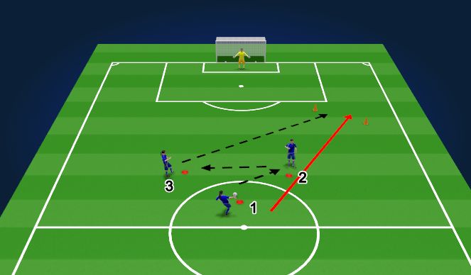 Football/Soccer: Passing Patterns & Overlaps (Technical: Passing ...