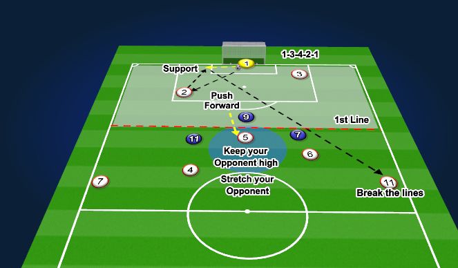 Football/Soccer: GK distribution (Goalkeeping: Distribution, Moderate)