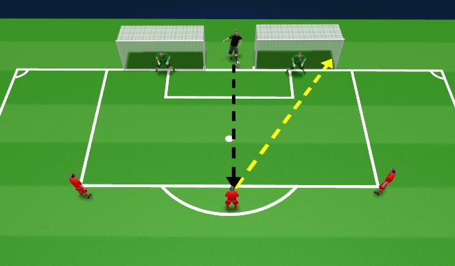 Football/Soccer: Cutting Angles and Positioning (Goalkeeping: Footwork ...