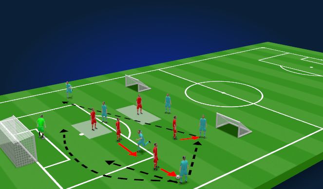 Football/Soccer: Switch of play defending (Tactical: Switching play, Academy Sessions)