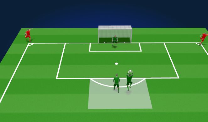 Football/Soccer: Aerial Balls and Crosses (Goalkeeping: Crossing/High ...