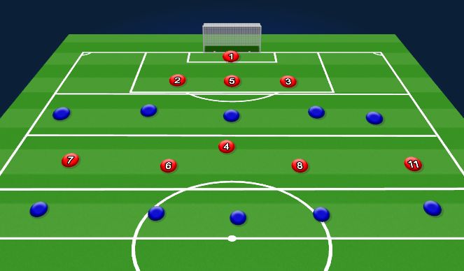 Football/Soccer: Stopping attacks (Technical: Defensive skills, Academy ...