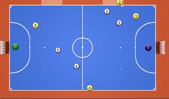 Futsal: Puma - Press Breaker (Tactical: Attacking Principles/Formations ...