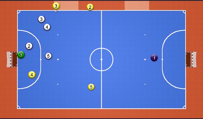 Futsal: Underarmour Kick In - Wessex (Set-Pieces: Kick-ins, Senior)