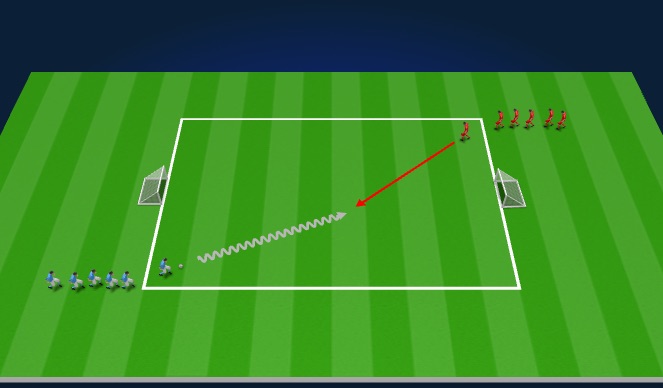 Football/Soccer: 1v1 Attack to Defend (Technical: Attacking and Defending Skills, Academy Sessions)