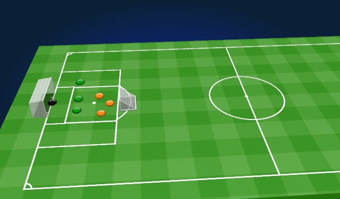 Football/Soccer: Womens 1st Team - Afternoon Session Plan - Wednesday ...