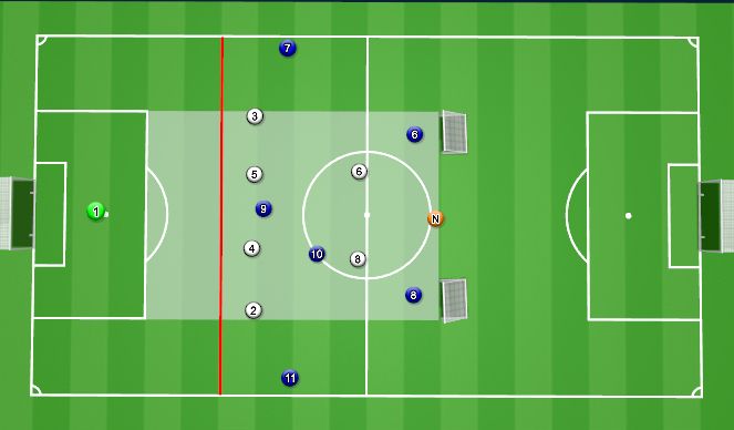 Football/Soccer: U13 MLS | Fall C2/S10 - Defensive Periodization ...