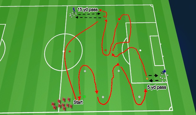 Football/Soccer: Aerobic fitness and possession (Physical: Endurance ...