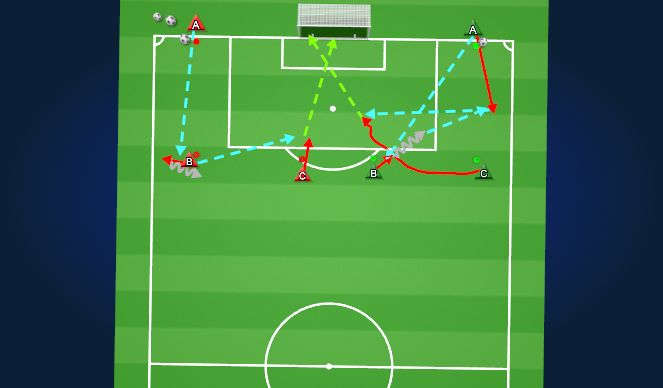Football/Soccer: 3rd man (Academy: Attacking transition game, Academy ...