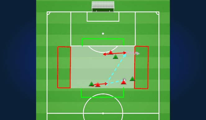 Football/Soccer: 3rd man (Academy: Attacking transition game, Academy ...