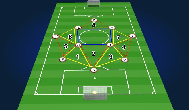 Football/Soccer: System of play (Tactical: Position specific, Moderate)