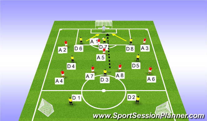 Football/Soccer: Goalkeeper Session (Goalkeeping: Distribution, Academy ...