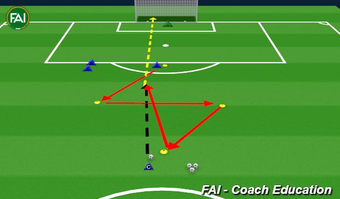 Football/Soccer: Change Of Direction With a Ball (Physical: Agility ...